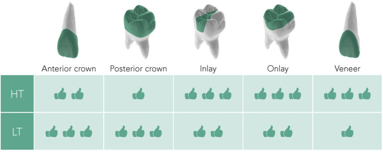 Initial LiSi Block – campaigns-gceurope