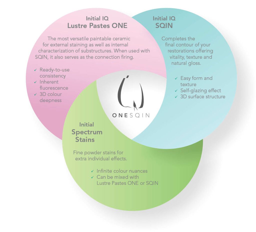 Initial IQ ONE SQIN – campaigns-gceurope