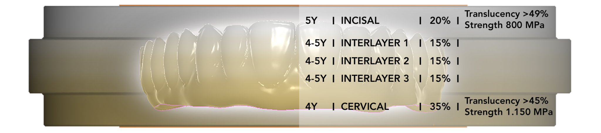 Zirconia Solutions – campaigns-gceurope